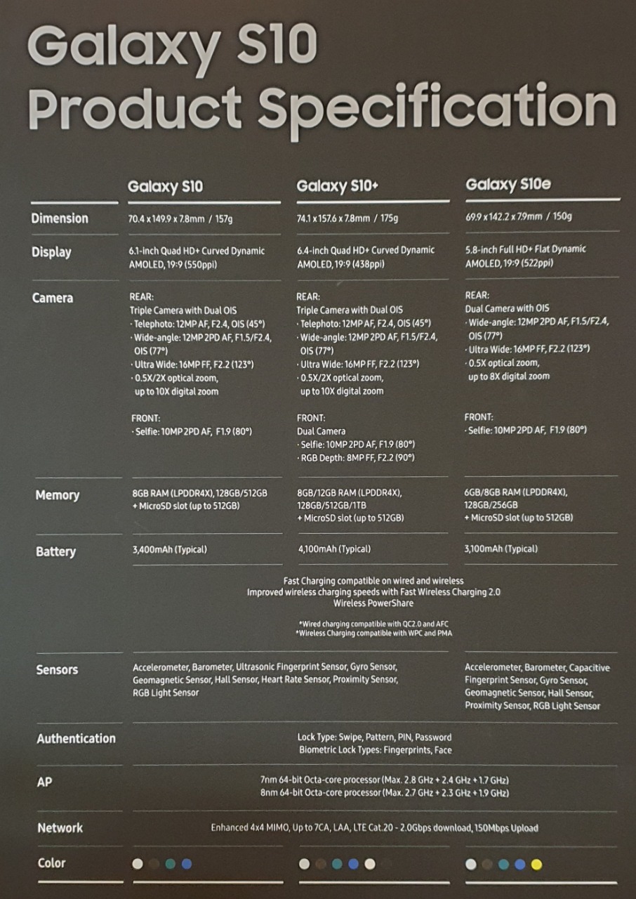 Preview: Samsung Galaxy S10 (e família) - INTERFACES