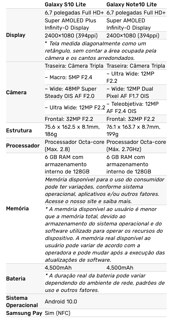 Galeria de fotos: Samsung S10 Lite e Note 10 Lite - INTERFACES